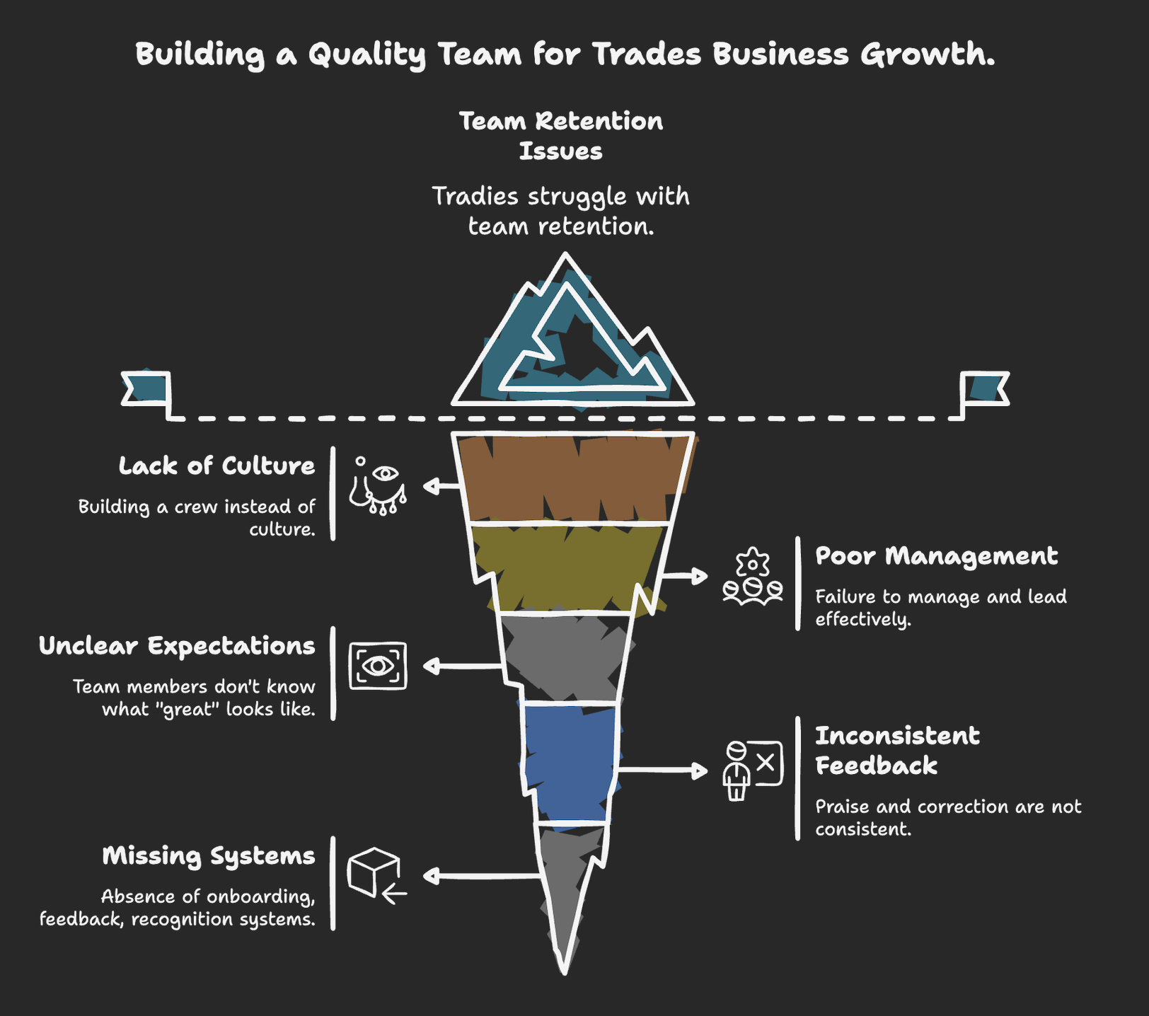 Scaling a Trades Business: Proven Growth Strategies That Work